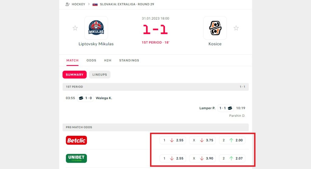 How to analyze odds comparison websites - Superbetting