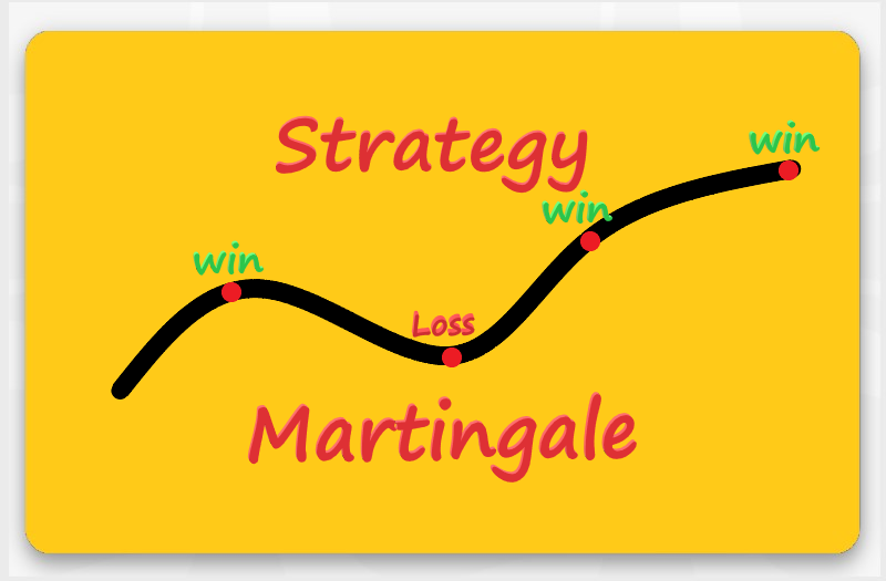 How to bet on the Martingale system - Superbetting