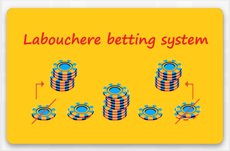 How to use the Labouchere staking system - Superbetting